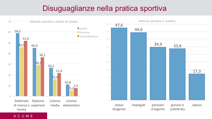 UISP - Nazionale - Lo sport sociale strumento contro le disuguaglianze UISP - Nazionale - Lo sport sociale strumento contro le disuguaglianze