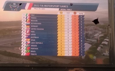 UISP - Veneto - Dall'esperienza con i motori Uisp al Fia Motorsport ...